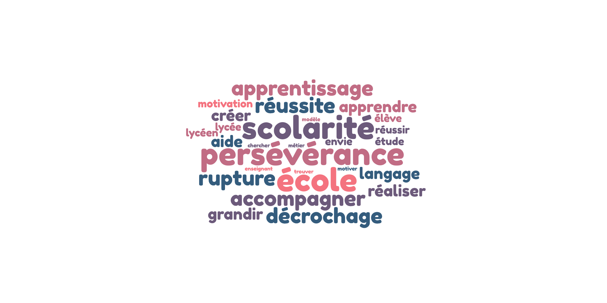 La semaine de la persévérance scolaire | Académie de Lyon