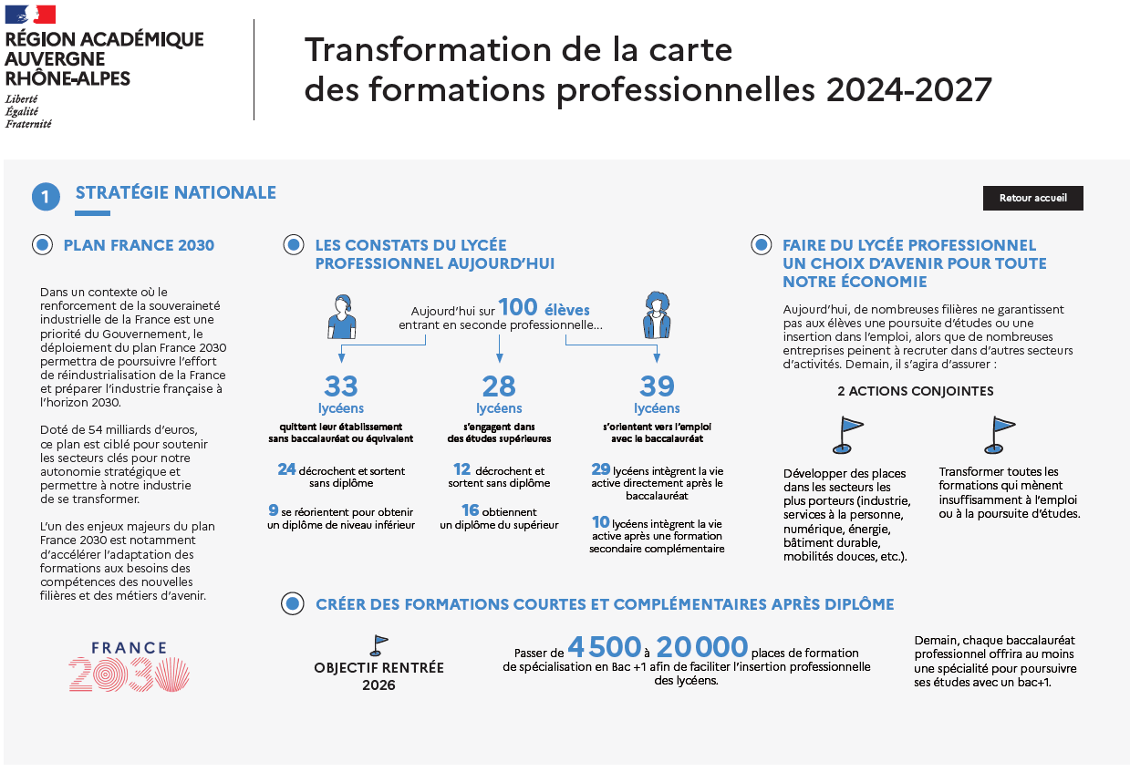 Transformation de la carte des formations professionnelles 2024-2027 ...