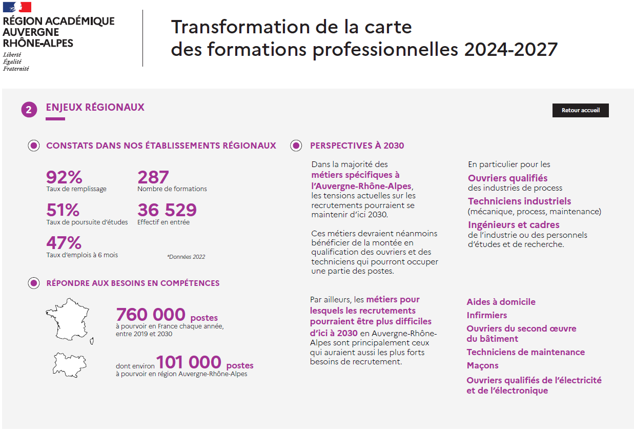 Transformation de la carte des formations professionnelles 2024-2027 ...
