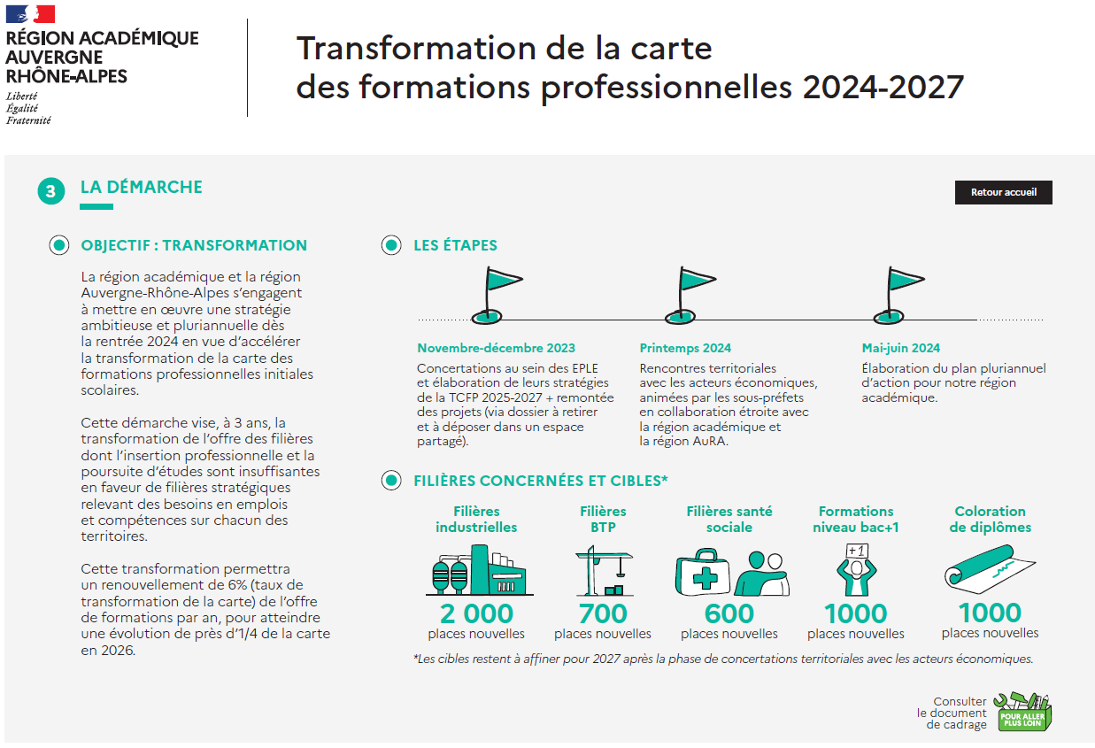 Transformation de la carte des formations professionnelles 2024-2027 ...