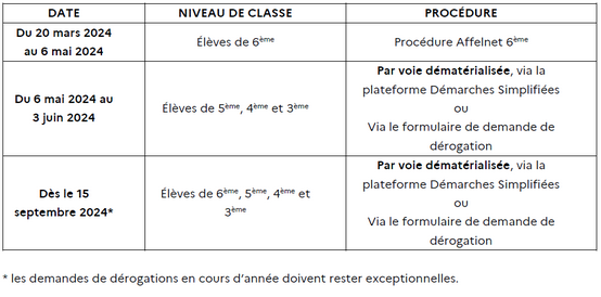 Inscriptions - Affectations - Orientation | Académie de Lyon