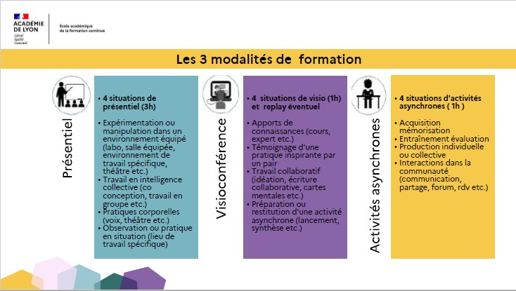 Tutoriels - Infographies | Académie de Lyon